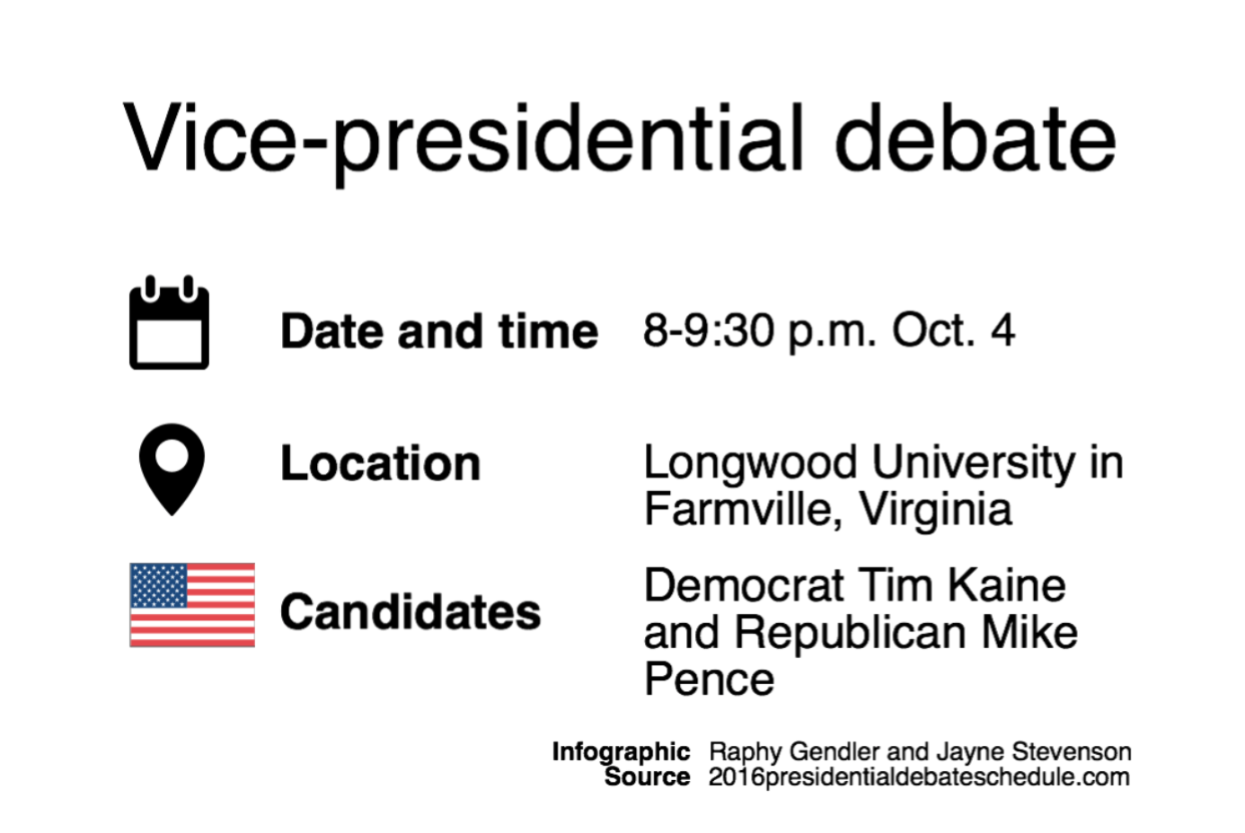 What to know about the vice-presidential debate – The Echo