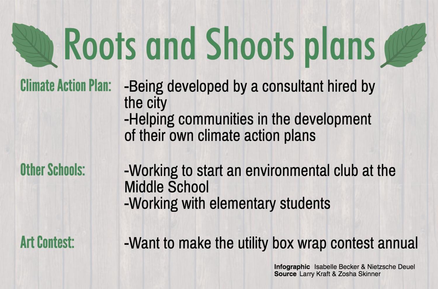 Future plans for Roots and Shoots – The Echo