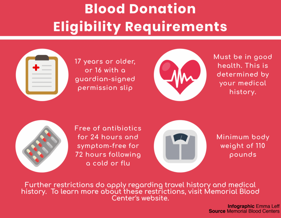 Student Council helps community through blood drive – The Echo